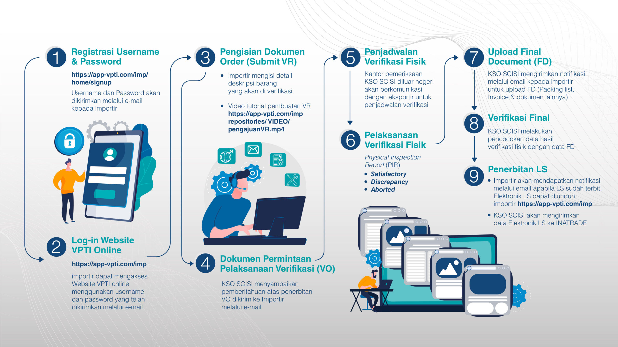 Verifikasi atau Penelusuran Teknis Impor (VPTI) - KSO Sucofindo ...